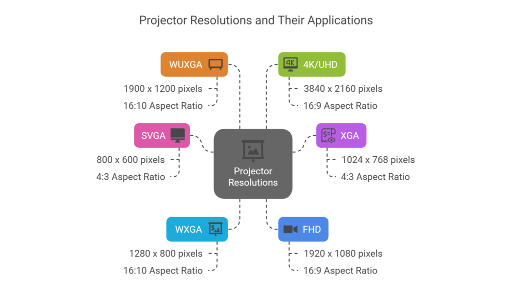 Projector Resolution Explained: The Ultimate Guide 2025