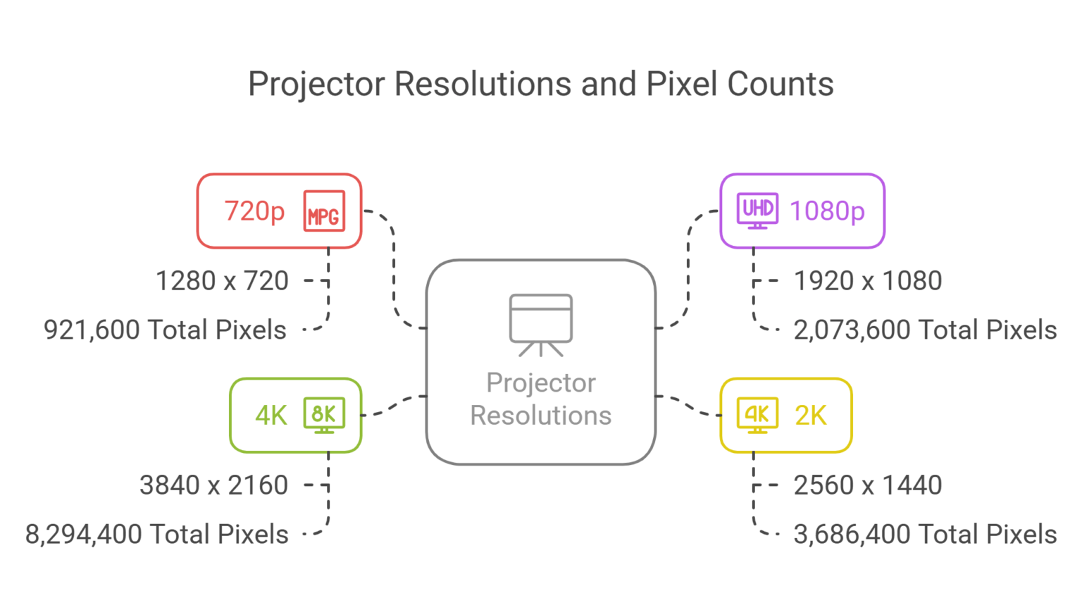 Projector Resolution Explained: The Ultimate Guide 2025